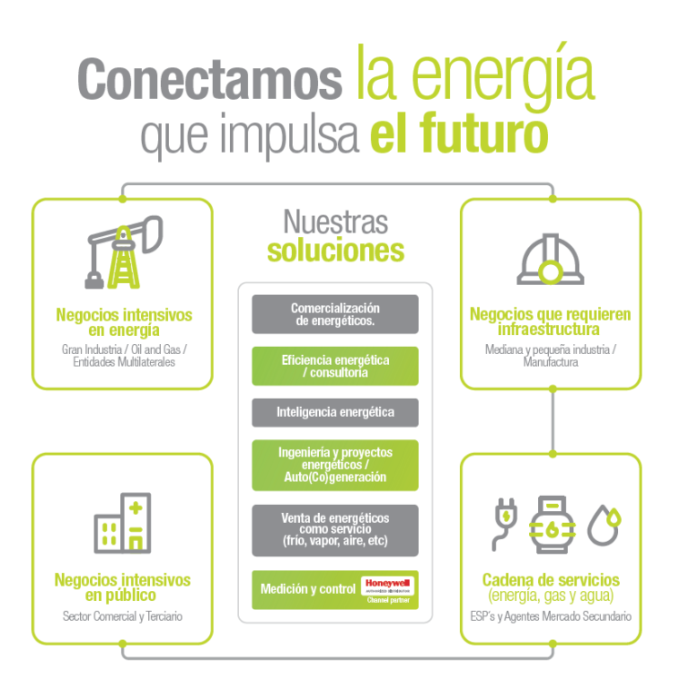 Soluciones - E2 energía eficiente